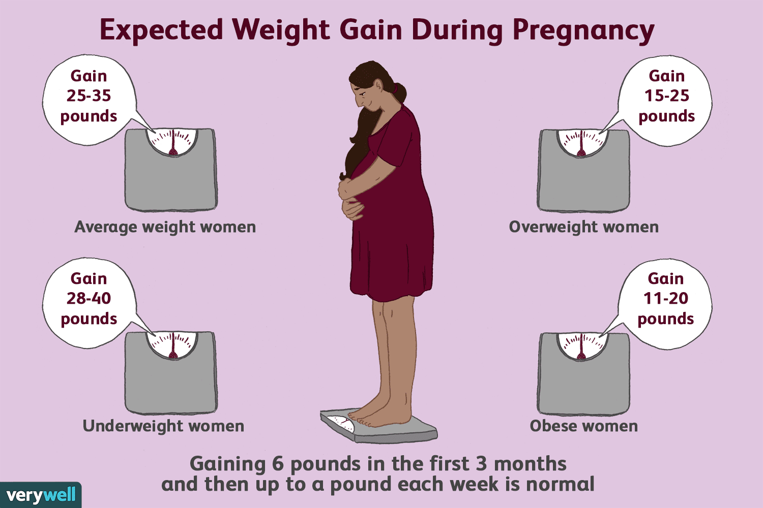 Nutrition In Pregnancy - VT Midwives